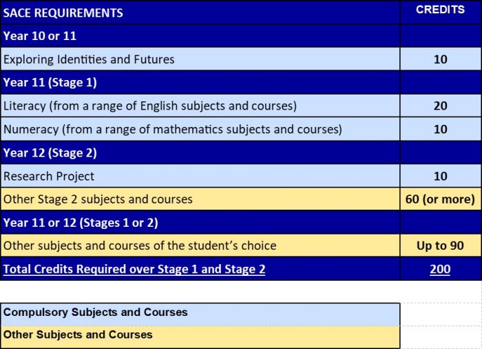 Muirden Senior College | Achieving the SACE