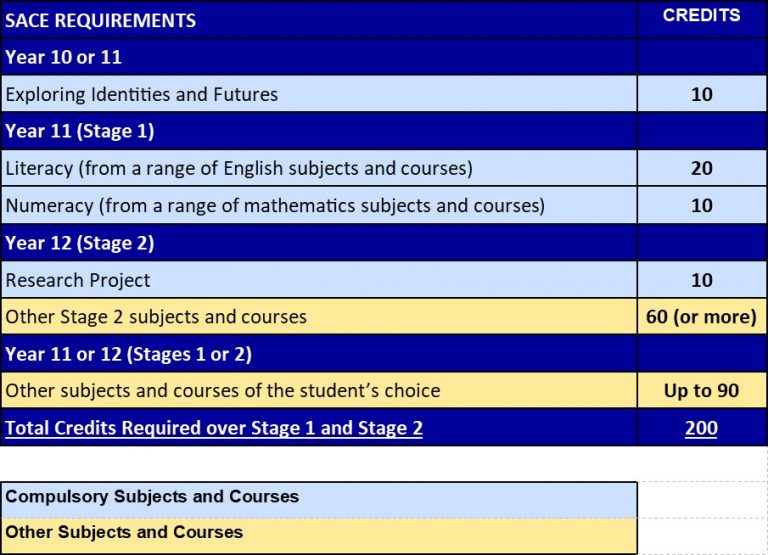 Muirden Senior College | Achieving the SACE